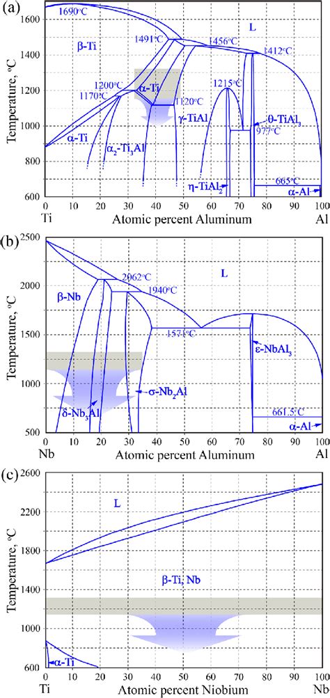 Binary Phase Diagram Excel Binary Phase Diagram Lab Report