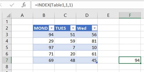 How To Keep Formulas Working When Copy And Pasting In Excel Stack