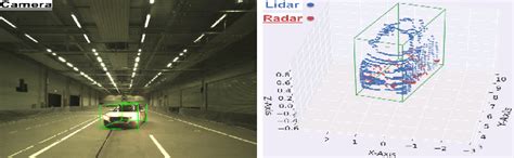 Figure 3 From Multimodal Early Fusion Of Automotive Sensors Based On
