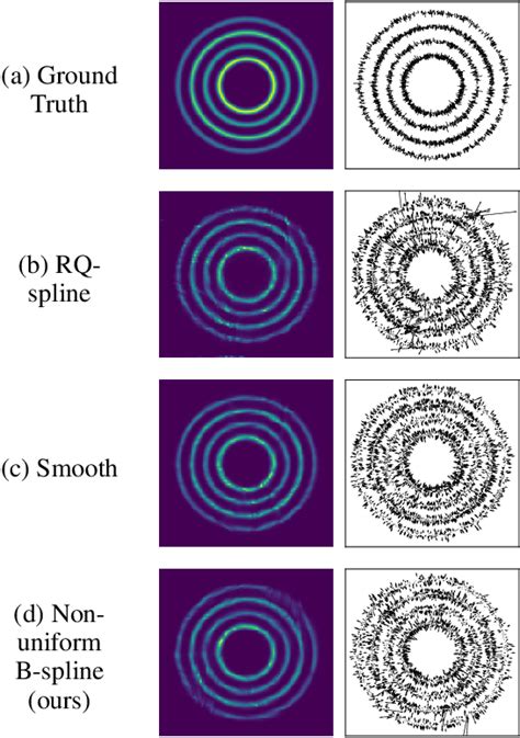 Figure From Neural Diffeomorphic Non Uniform B Spline Flows Semantic Scholar