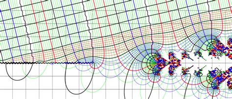 Lines Of Constant Modulus And Constant Phase Of F X Iy L In The Same Download Scientific