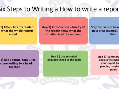 Report Writing PPT Teaching Resources