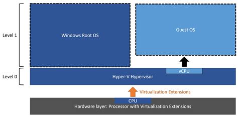 網管人 185 期 實戰巢狀式虛擬化，打造容器高規隔離保護 ~ 不自量力 の Weithenn