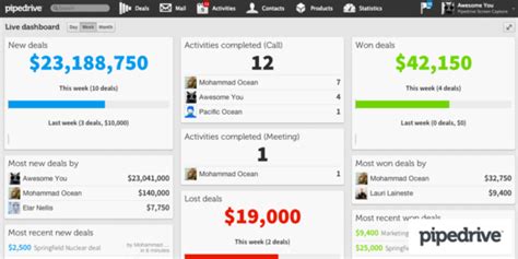 Pipedrive Vs Salesforce Hubspot Base And Freshsales Which Is The