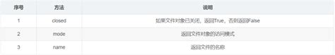 100个必备的python常用函数,建议收藏! 知乎 100个必备的python常用函数,建议收藏! 知乎
