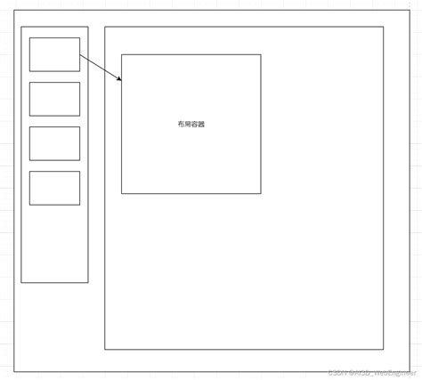 讲讲项目里的仪表盘编辑器（三）布局组件布局选择组件 Csdn博客