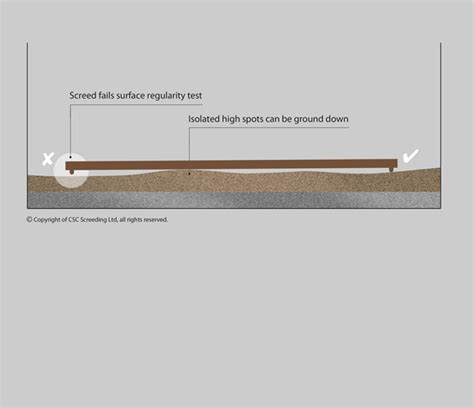 Do You Know Your Datums From Your Surface Regularity The Screed