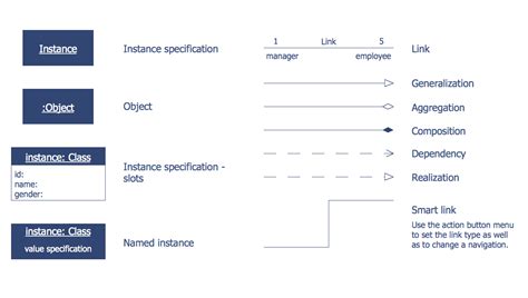 Atm Uml Diagrams Artofit
