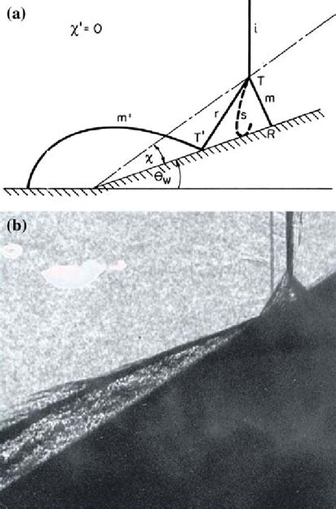 Pseudo Steady Terminal Double Mach Reflection Ter Dmr A Schematic Download Scientific