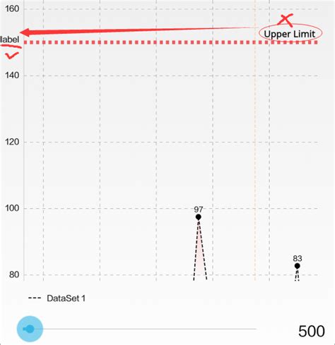limitline label show to the left above the y axis · issue 3303
