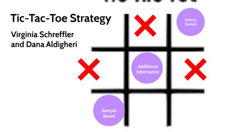 Tic Tac Toe Differentiation Strategy By Virginia Schreffler On Prezi
