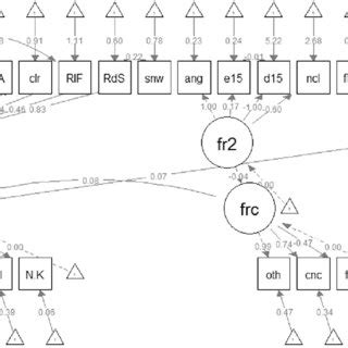 Flow Chart Of SEM Steps Download Scientific Diagram