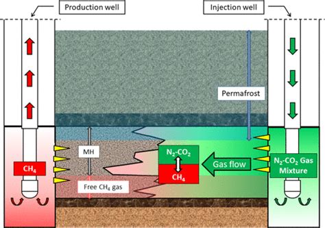 Asap Estimation Of Methane Recovery Efficiency From Methane Hydrate By