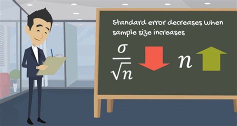 Central Limit Theorem And Standard Error 365 Data Science