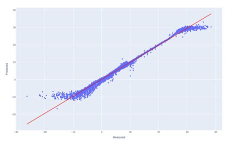 Predicting The Unpredictable 🔮 Towards Data Science