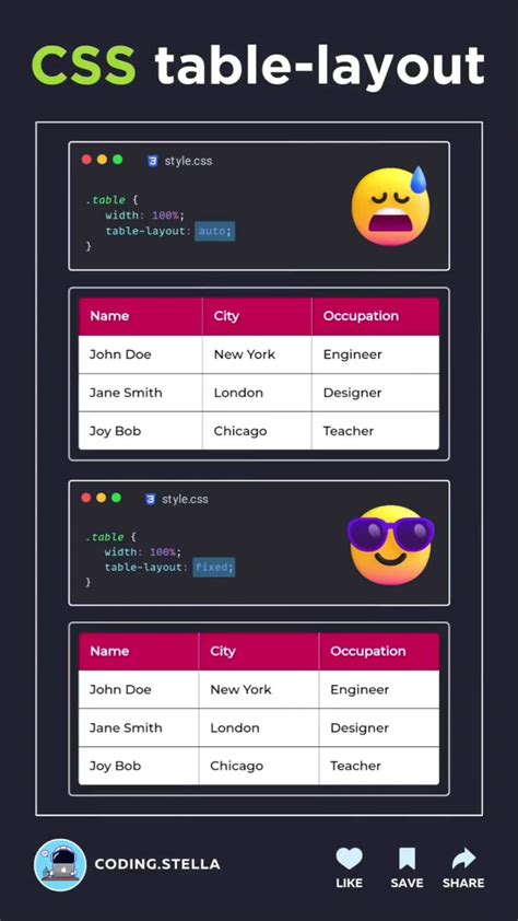 Css Table Layout With Emoticons And Colors