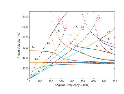 260 Questions With Answers In Wave Propagation Science Topic