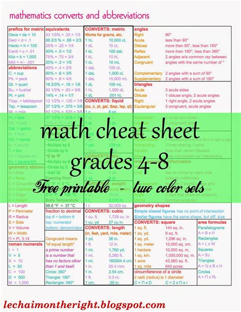 College Algebra Formula Cheat Sheet Algebra Ii For Dummies Cheat Sheet