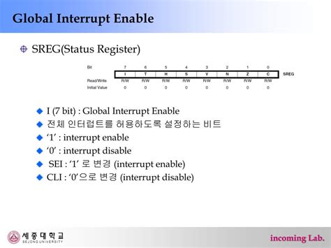 Ppt Interrupt Powerpoint Presentation Free Download Id2802674