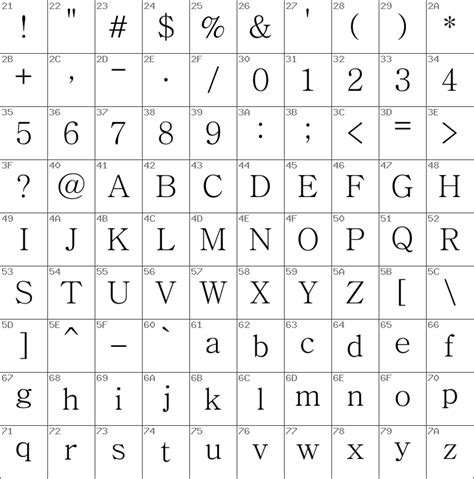 Download Free Chrysanthi Unicode Regular Font Chrysunittf