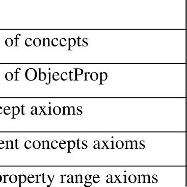 Women In Science Ontology Metrics Download Scientific Diagram