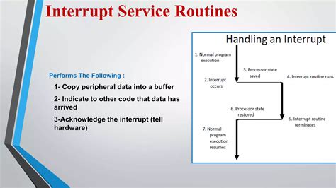 interrupt in real time system pptx operating systems computer