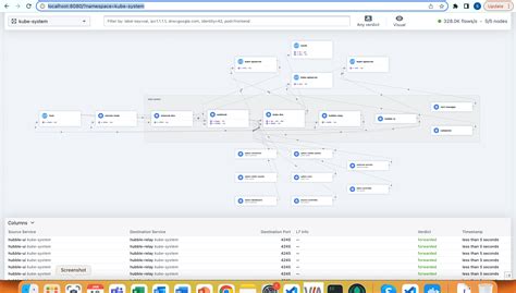 eks series part 3 all that ebpf exploring cilium in the real world