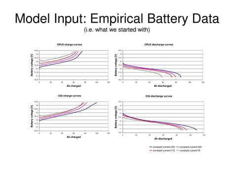 Ppt Comparing Battery Models Powerpoint Presentation Free Download