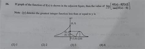 If Graph Of The Function Of F X Is Shown In The Adjacent Figure Then The Value Of Sathee Forum