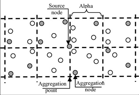 ttdd architecture b query and data relay when a sink wants a given