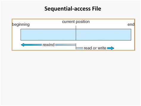 Ppt Chapter 10 File System Powerpoint Presentation Free Download