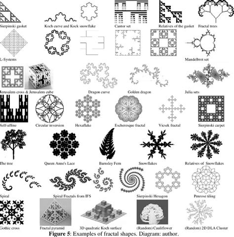 Fractal Geometry Google Search Fractal Geometry Geometry Gothic Architecture