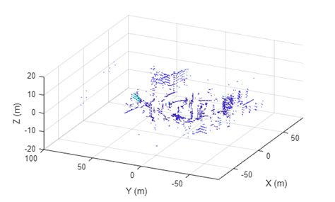 Recordedsensordata Create Sensor Data Object From Recorded Sensor