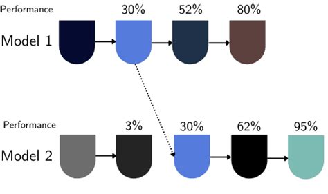 Choosing A Learning Rate Baeldung On Computer Science