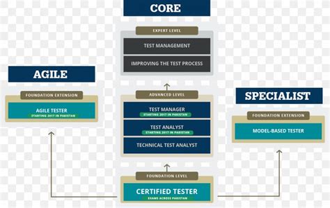 foundations of software testing istqb certification international