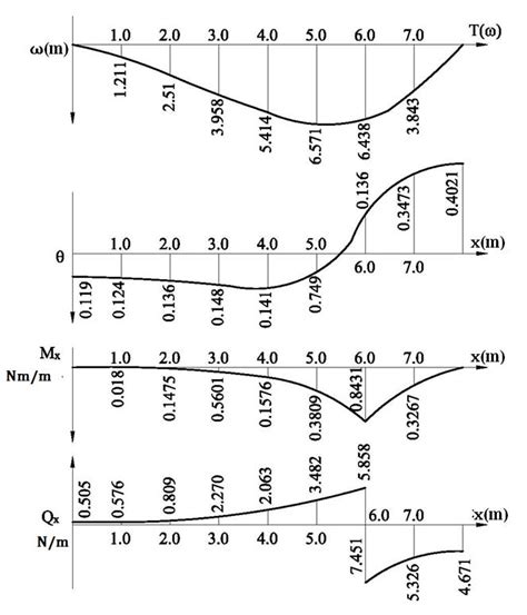 Distributed Discontinuous Functions ω 1 And Their Derivatives