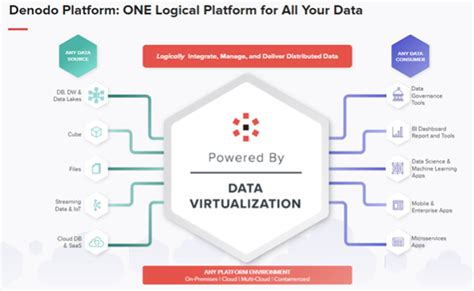 Sustaining Trusted Secure And Compliant Data Sharing