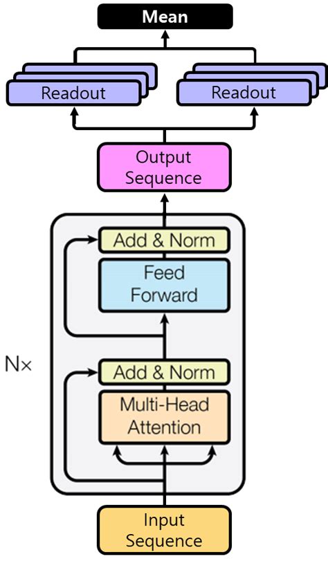 Predicting Molecular Properties เมื่อ Molecular Chemistry พบกับ Machine Learning ชมรม Kaggle