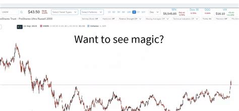 Revolutionary Upgrade Introducing Ai Chart Gpt Trademachine®