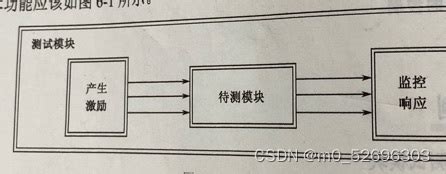 Verilog HDL基本结构行为描述 调用verilog内置门元件 门级结构描述 CSDN博客