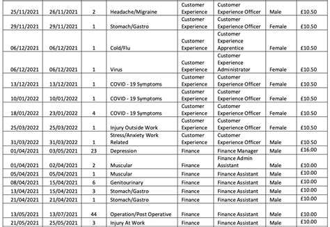 Cipd Level 5 Past Papers Cipd Level 5 Assignments Examples