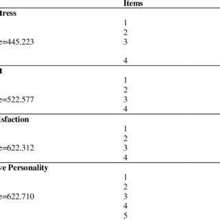 Exploratory Factor Analysis Results Download Scientific Diagram