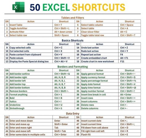 🚀 Boost Your Excel Productivity With These 50 Essential Shortcuts 💡