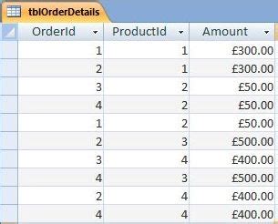 Microsoft Access Tips June