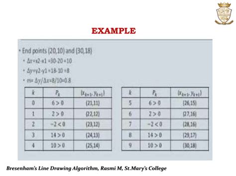 Bresenhams Line Drawing Algorithm