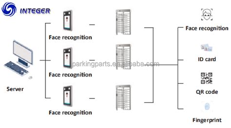 Automatic People Security Access Control Full Height Turnstile Gate By INTEGER