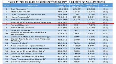 师生风采张海燕副教授被聘为Journal of Environmental Sciences青年编委 国科大杭州高等研究院 环境学院