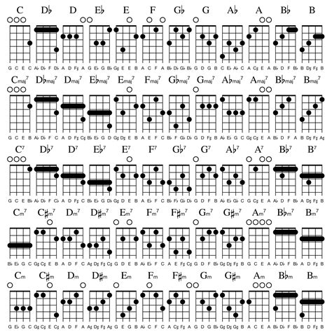 Ukulele Chors Chart Chore And Routines Printable