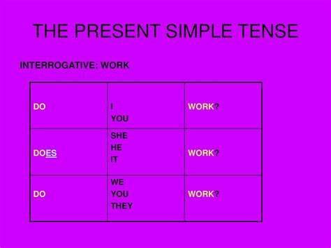 Present Simple Affirmative Text
