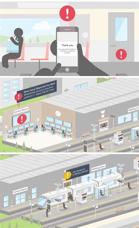 Staas Stations As A Service On Behance